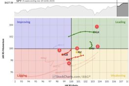 Render (RNDR) Price Prediction 2026, 2027 – 2030: Long-Term Forecast ...